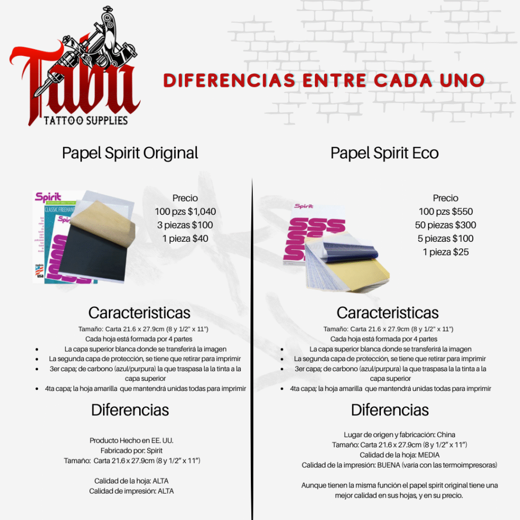 Papel Hectografico Spirit Thermal